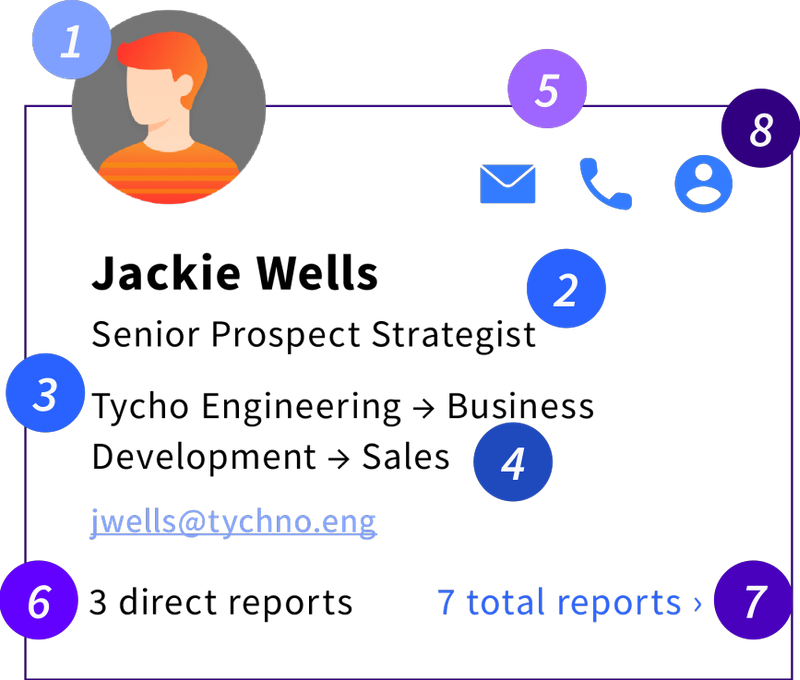 Sift | Your 8 Step Org Chart Software Buyer's Guide