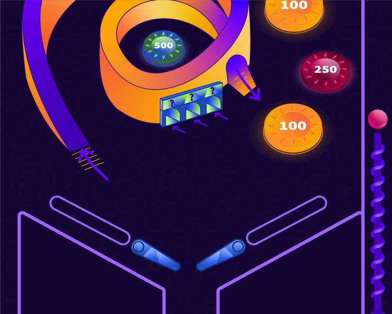 Sift | Org Charts Auto-Built With Your Data