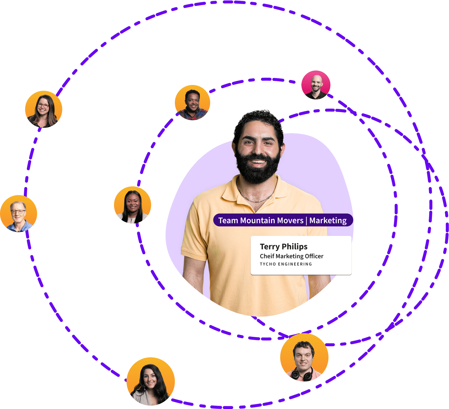 Sift | Find, Discover, and Connect Your Organization’s People