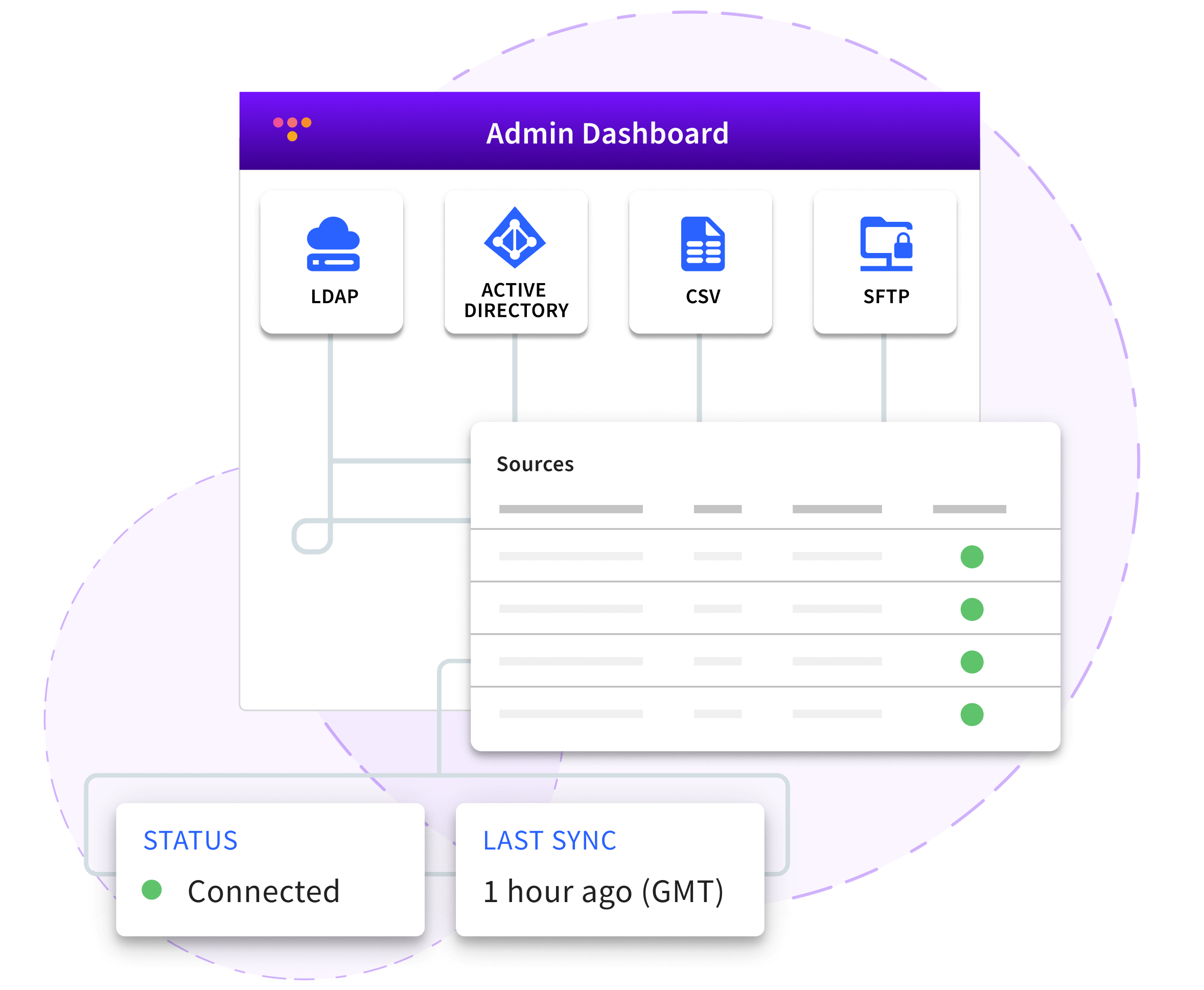 Sift | Find, Discover, and Connect Your Organization’s People
