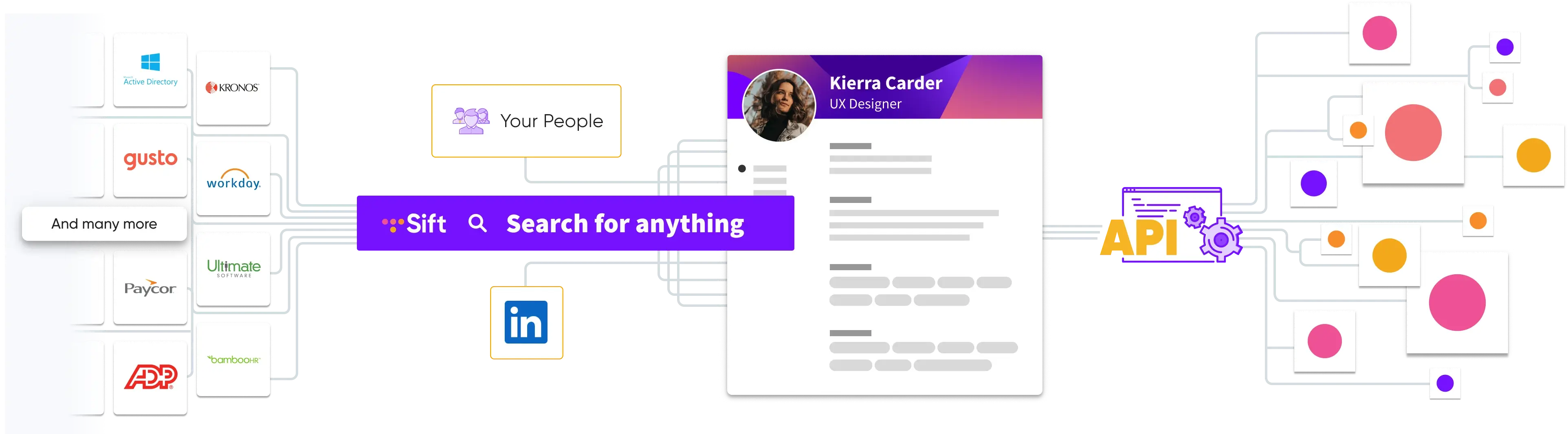 Sift | Product Features