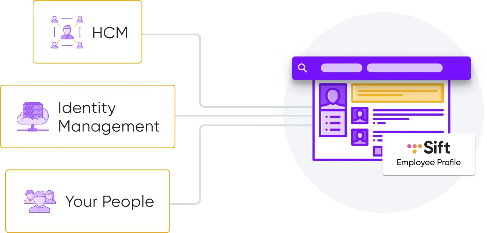 Sift | Product Features