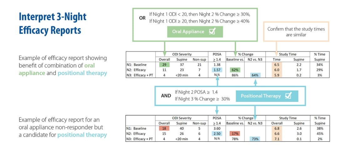 Positional Sleep Assessment System (PoSAS