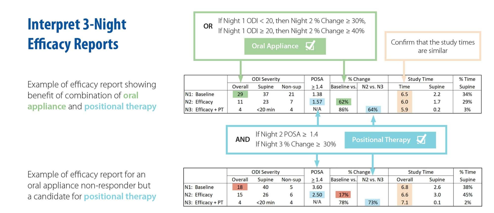Positional Sleep Assessment System (PoSAS