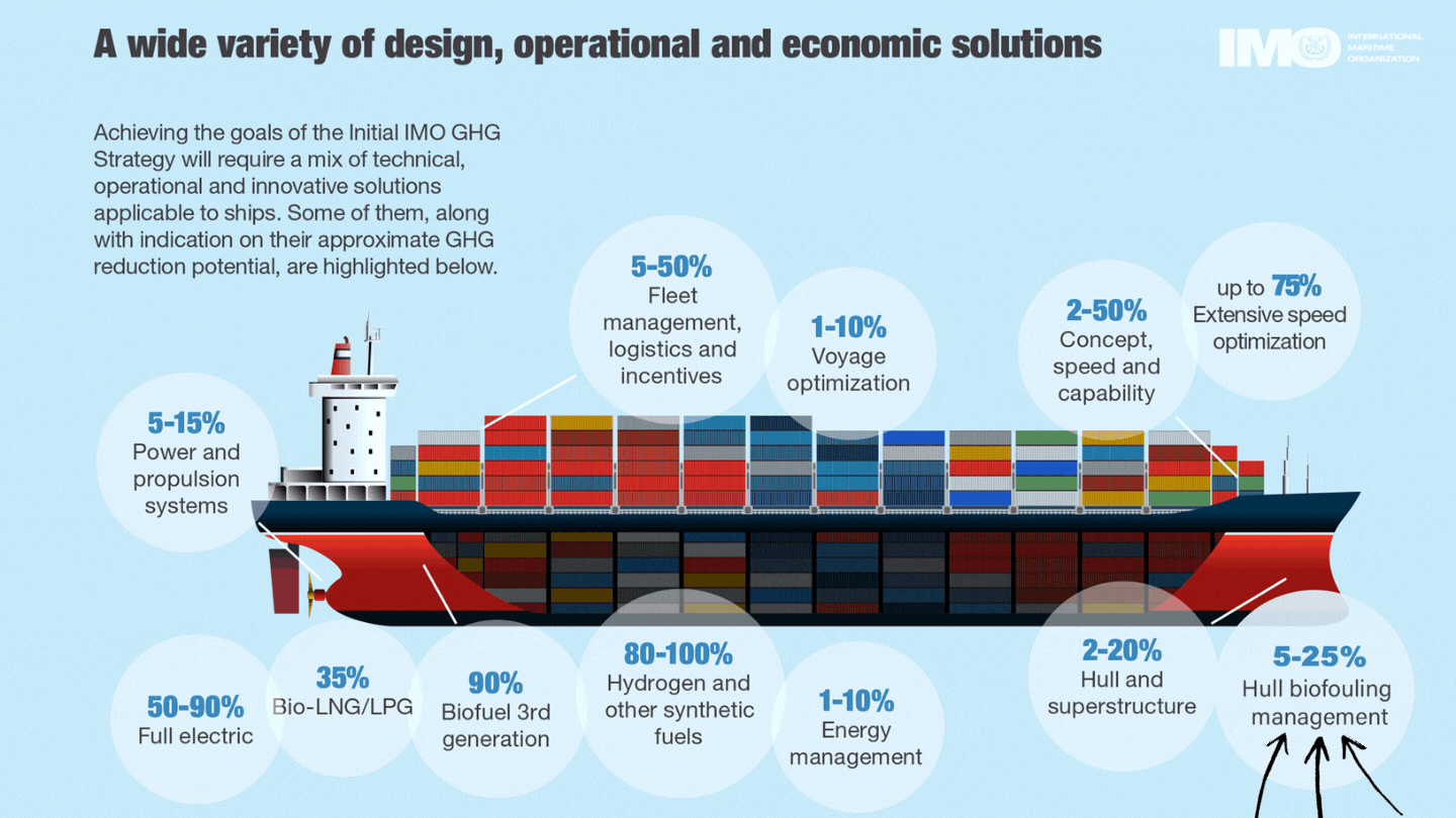 Subsea Global Solutions