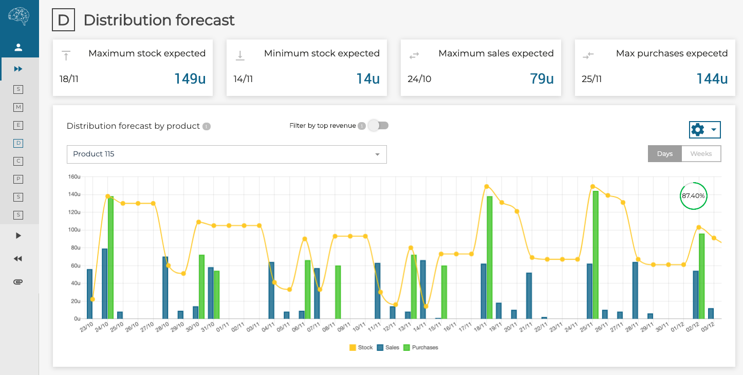 Factic | Prescriptive Analytics for Food & Beverage Companies