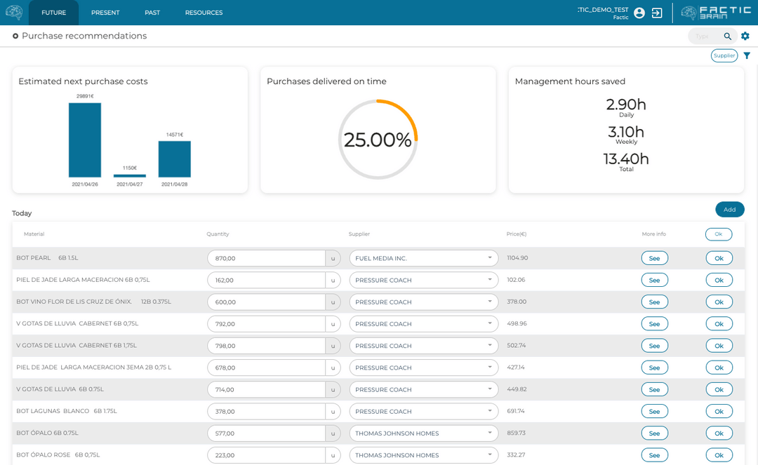 Factic | Demand Forecasting‍ Platform