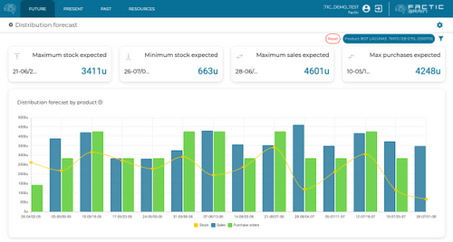 Factic | Demand Forecasting‍ Platform