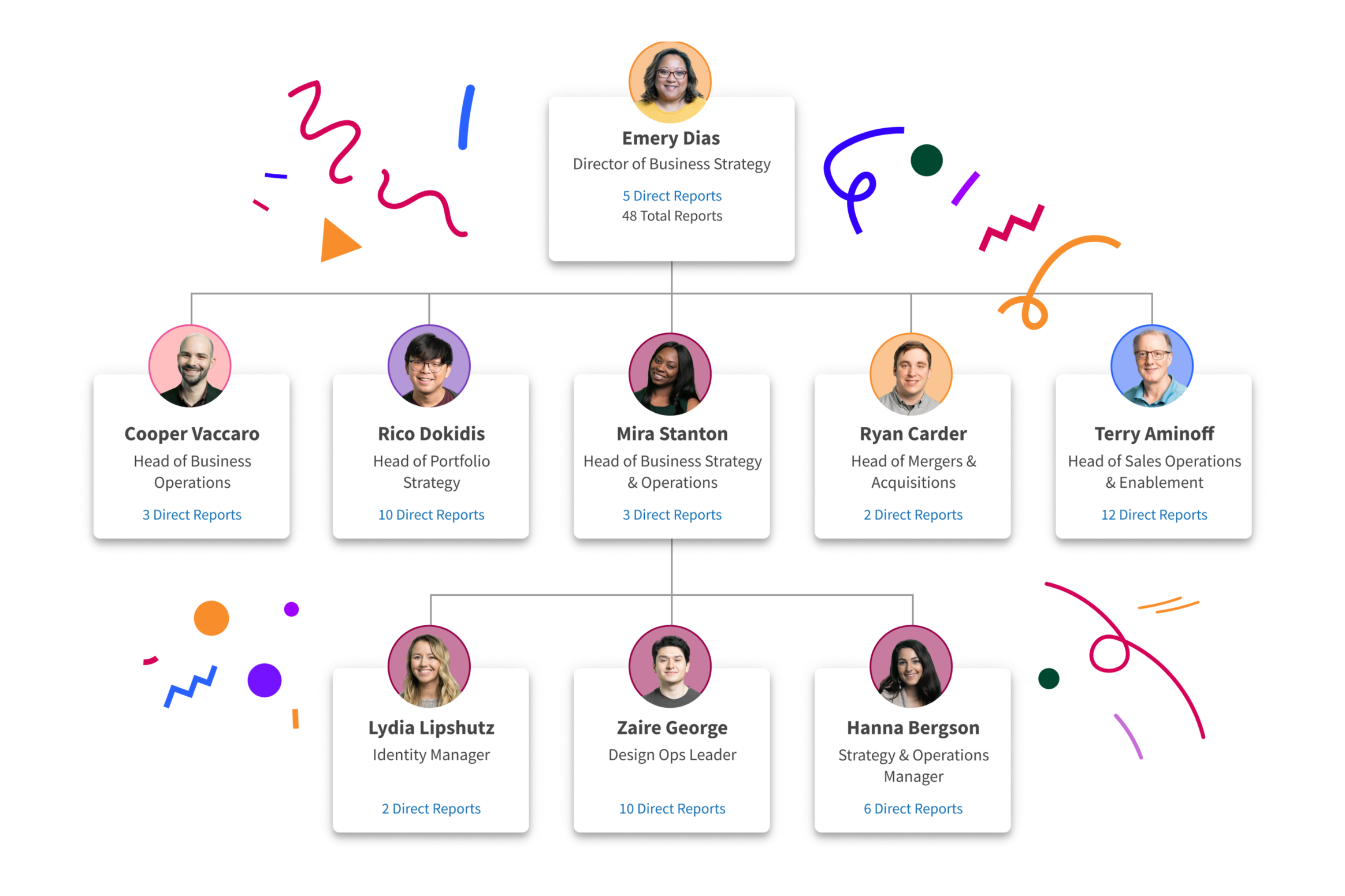 Sift | Is Your Team Still Manually Updating Your Org Chart? There's a ...
