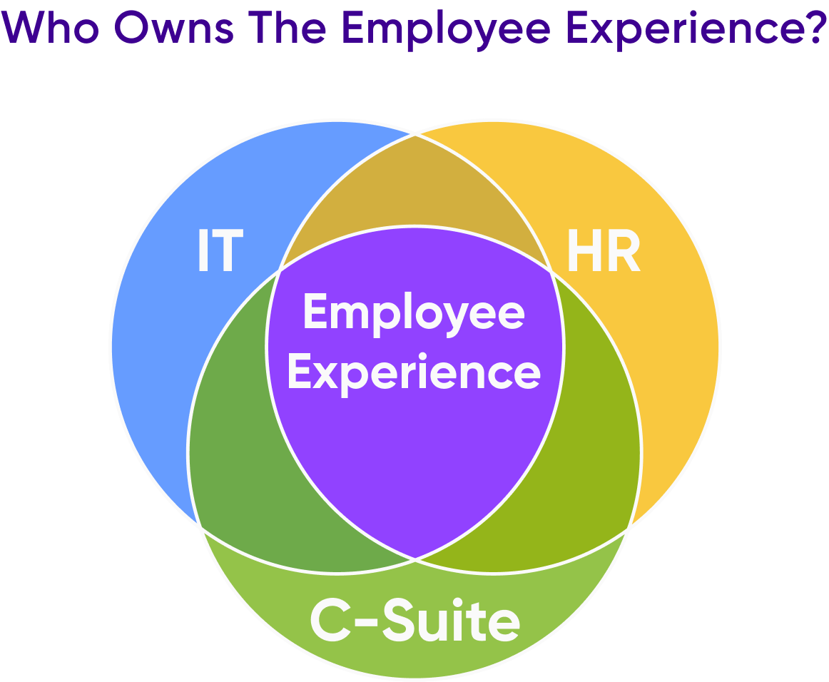 5 Key Takeaways from How to Build a Best-in-Class Digital Workplace