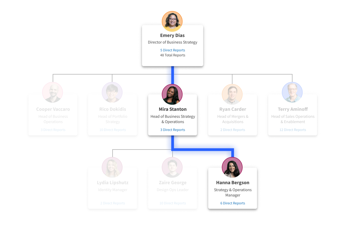 Sift | What Can the Modern Org Chart Do For Your Employees?