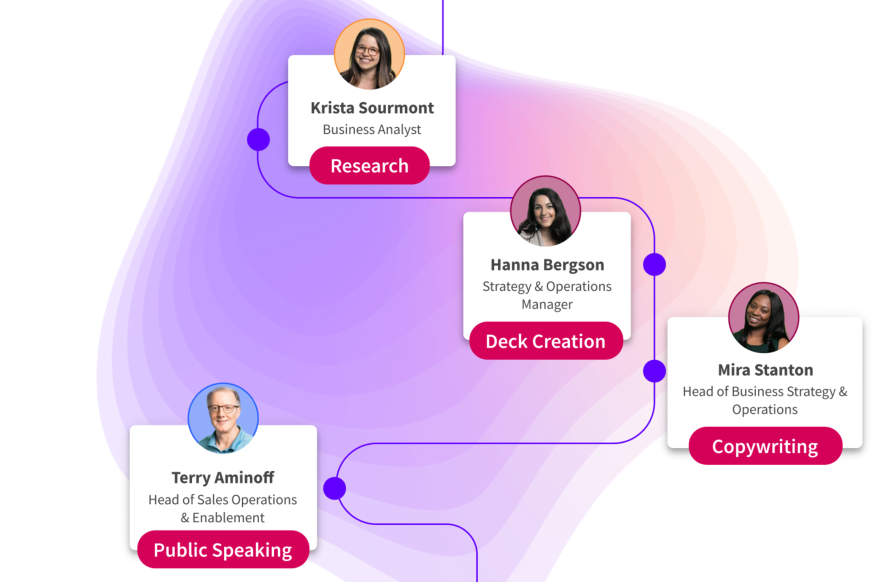 Sift | How to Determine the ROI of an Org Chart