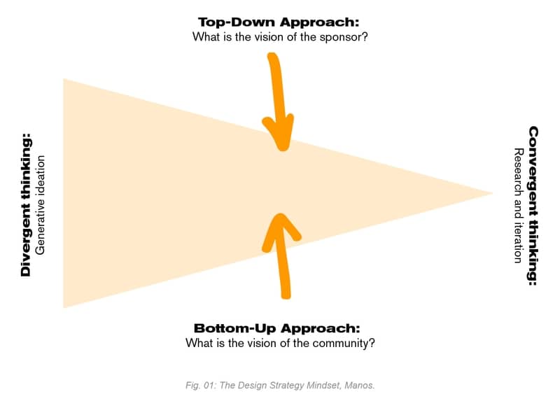 What Is Design Strategy?