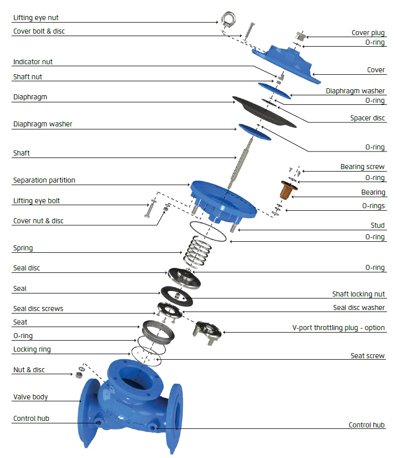 Bermad Model 700 - Sigma EN/ES - General Information - Deeco Services