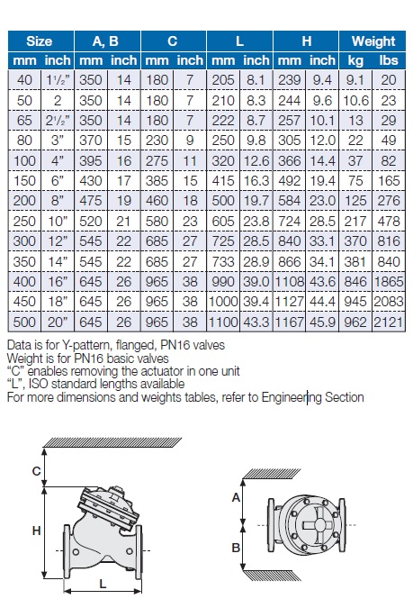 Bermad Model 710 - Solenoid Controlled Valve - Deeco Services