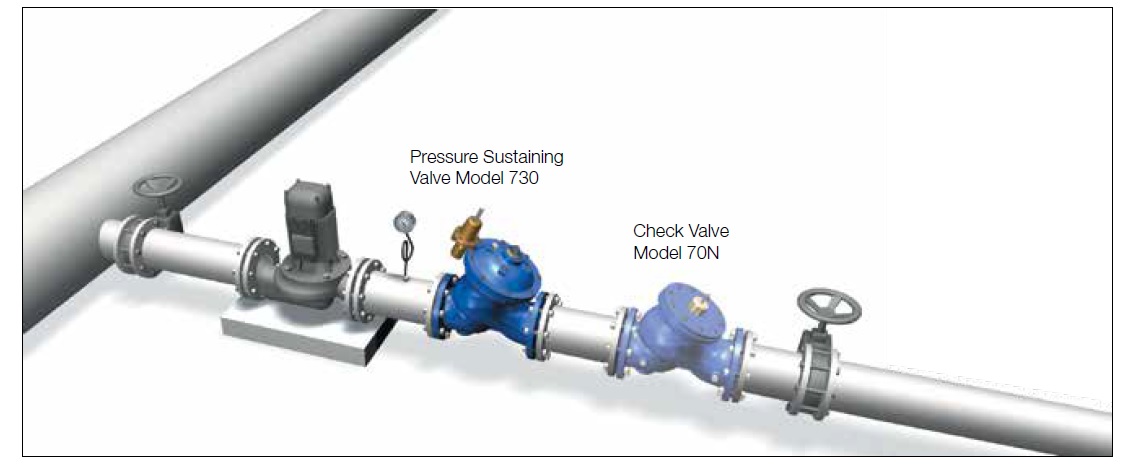 Bermad Model 730 - Pressure Relief - Sustaining Valve - Deeco Services