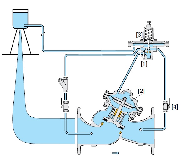 Bermad Model 750 - 80 - Level Control Valve - Deeco Services