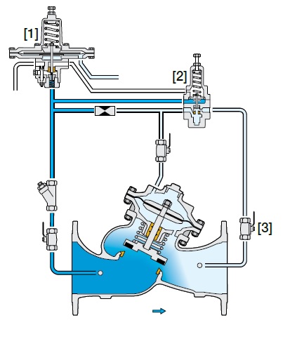 Bermad Model 750 - 80 - Level Control Valve - Deeco Services