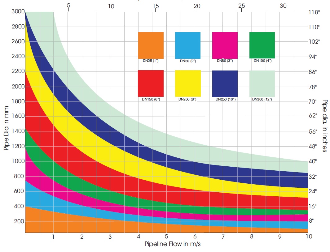Vent-O-Mat RBX - Air Release Valves - Deeco Services
