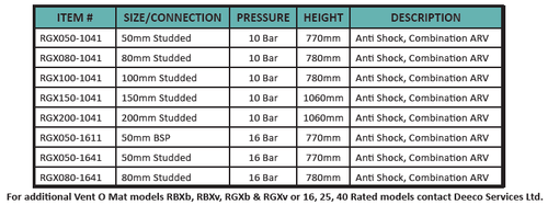 Vent-O-Mat RBX - Air Release Valves - Deeco Services