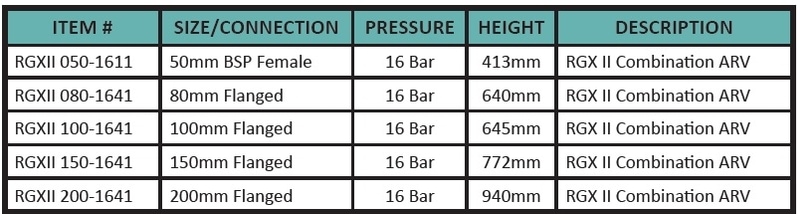 Vent-O-Mat RGXII - Air Release Valves - Deeco Services