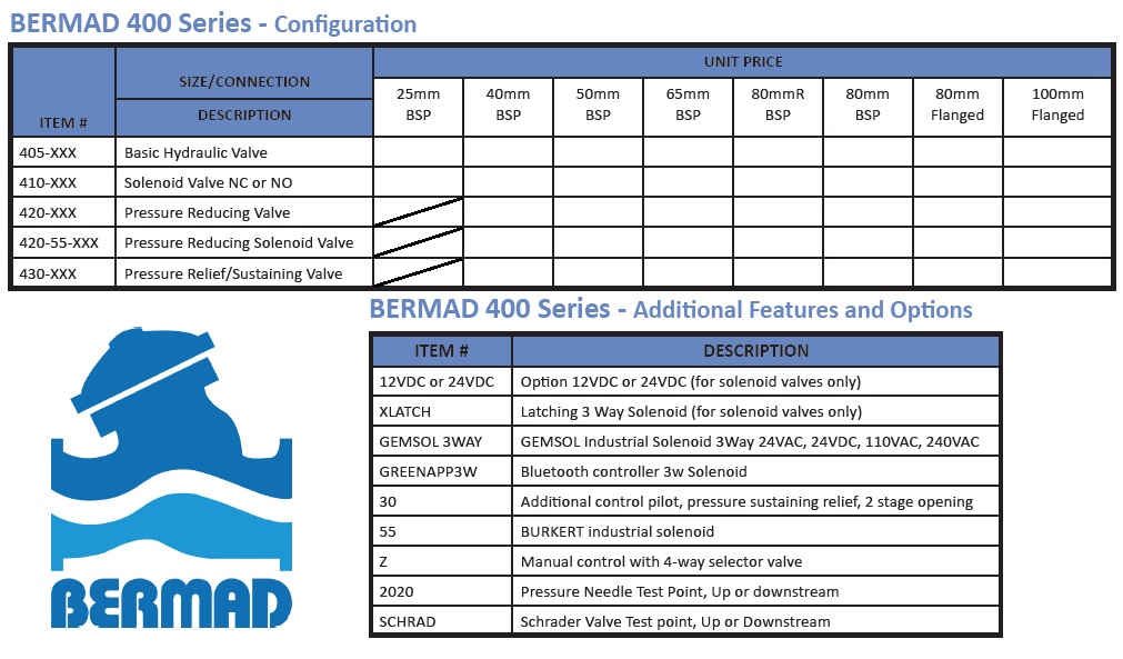 Bermad Model 450 - 60 - 2 way Level Control Valve - Deeco Services