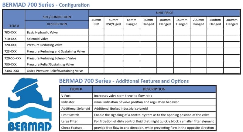 Bermad Model 700 - Large Diameter Valve - Deeco Services