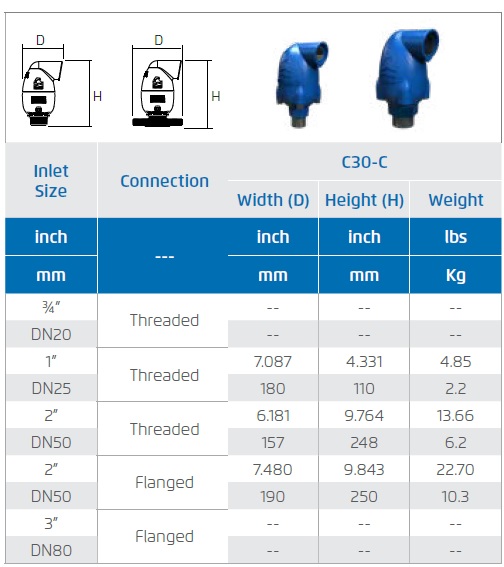 Bermad Model C30C - Combination Air Valve - Deeco Services