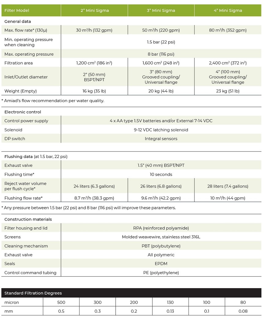 Amiad Mini Sigma - Automatic Self-cleaning Filter - Deeco Services
