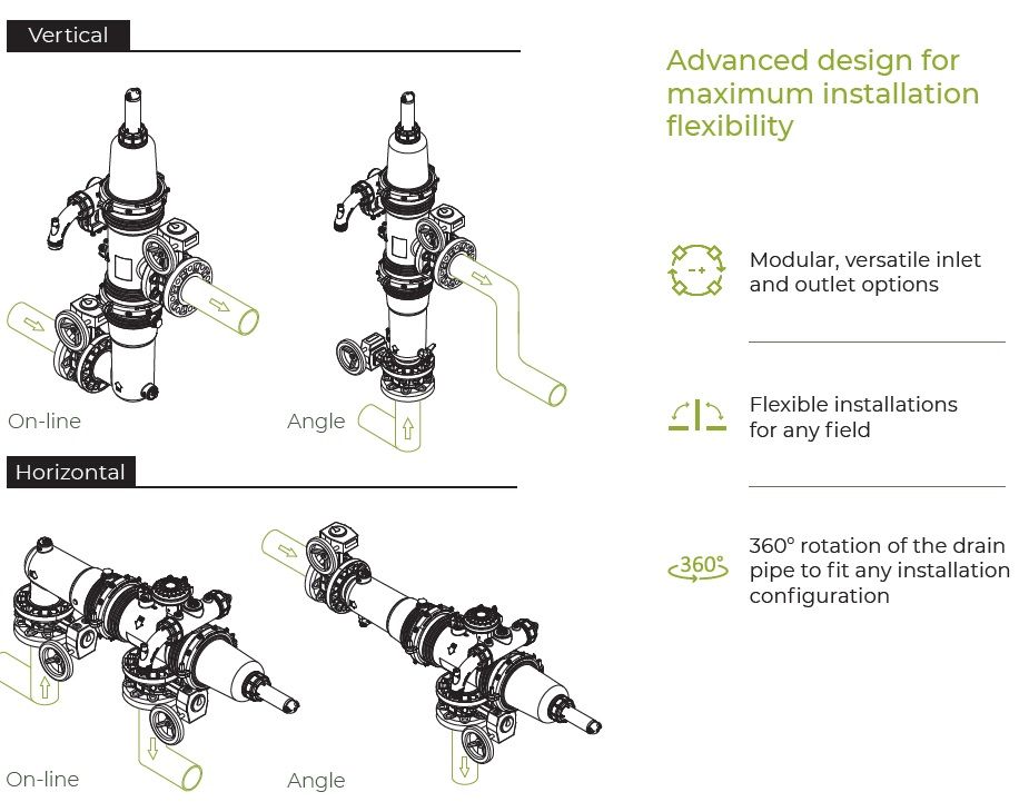 Amiad Mini Sigma - Automatic Self-cleaning Filter - Deeco Services