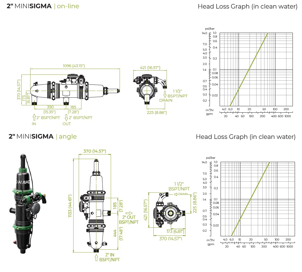 Amiad Mini Sigma - Automatic Self-cleaning Filter - Deeco Services