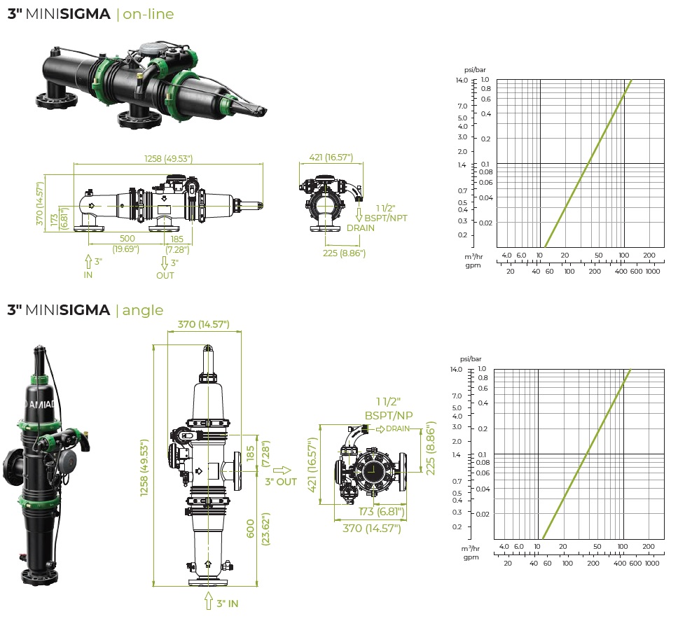 Amiad Mini Sigma - Automatic Self-cleaning Filter - Deeco Services
