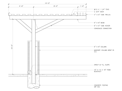Resources | AVAdek