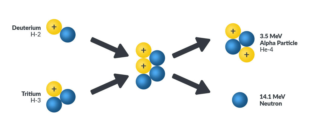 About | Fusion Solar Projects