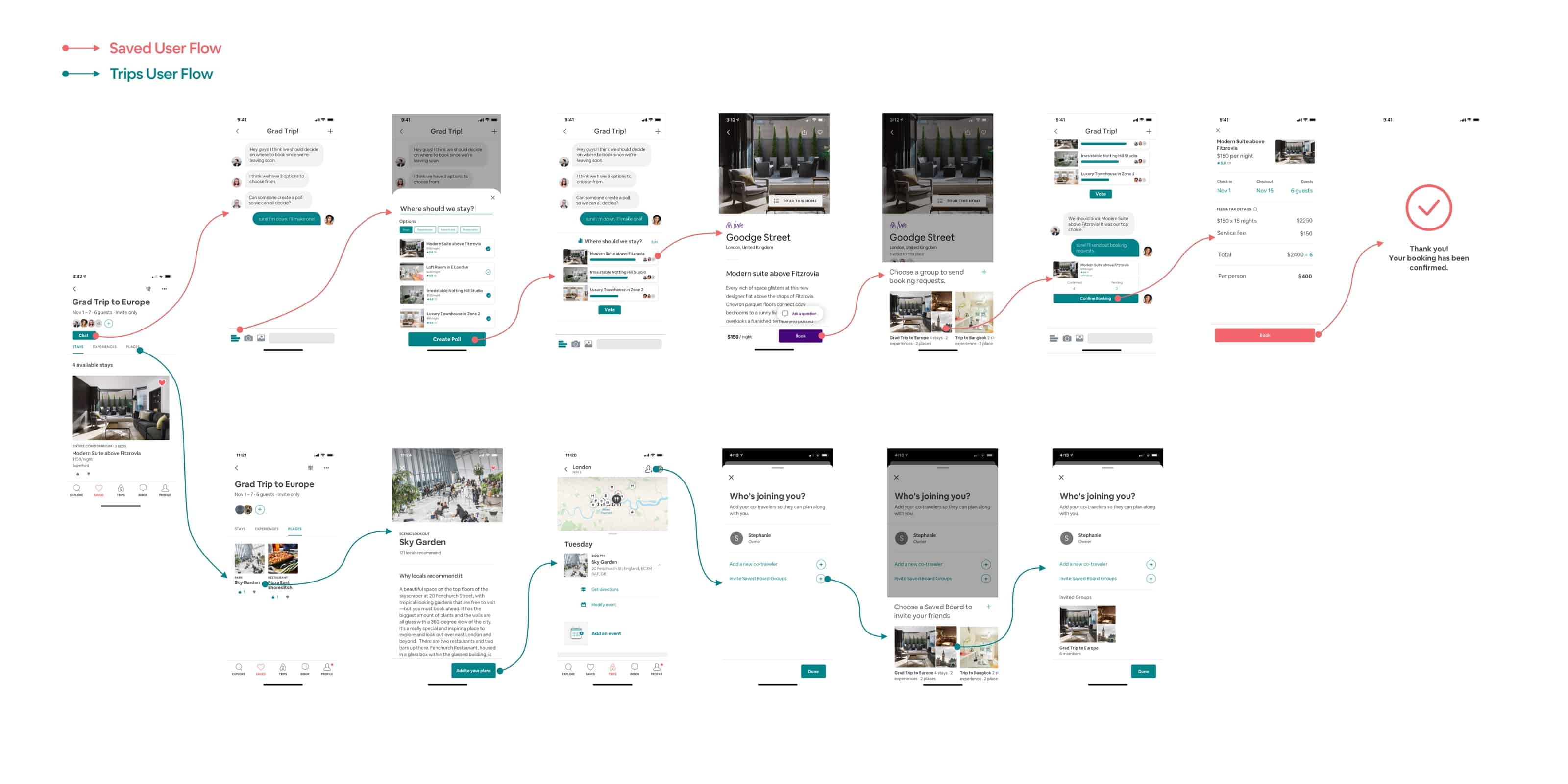 Airbnb Redesign