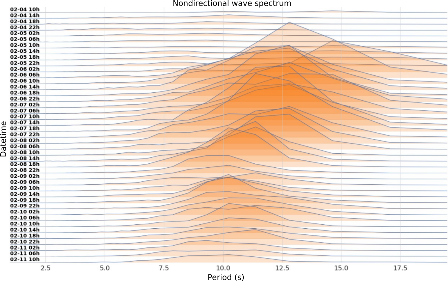 Storm wave monitoring and buoy data validation at Copacabana Beach, Rio ...