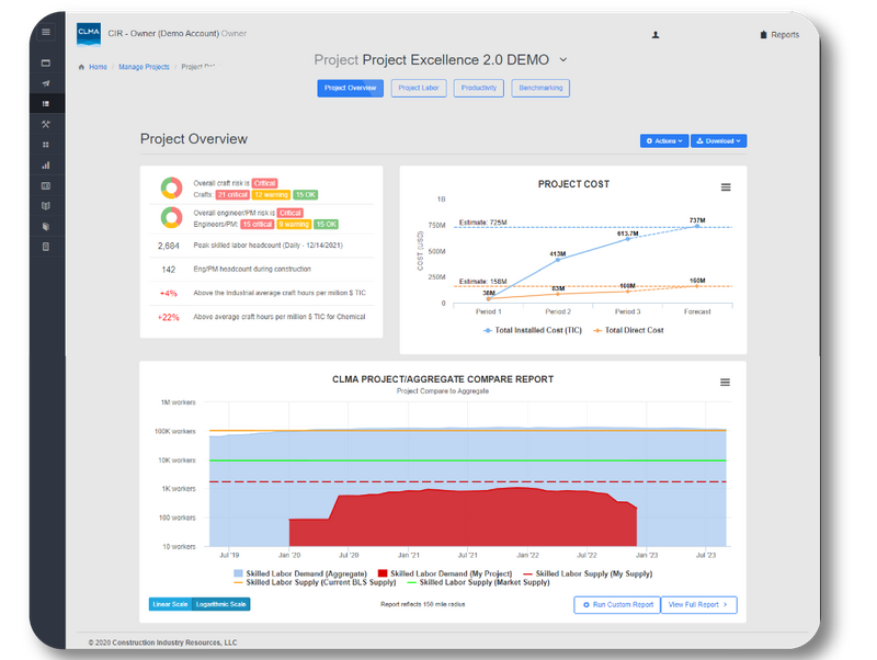 Construction Industry Resources