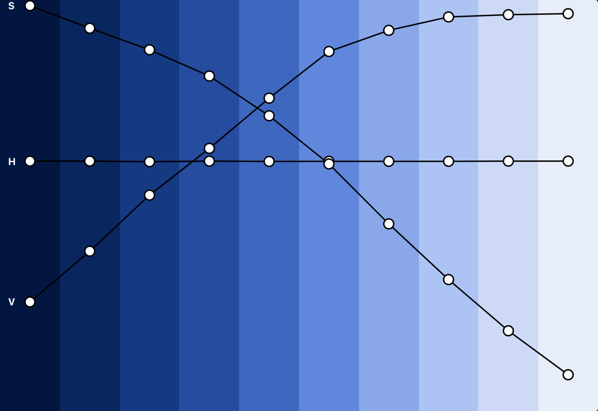 Creating a Color System
