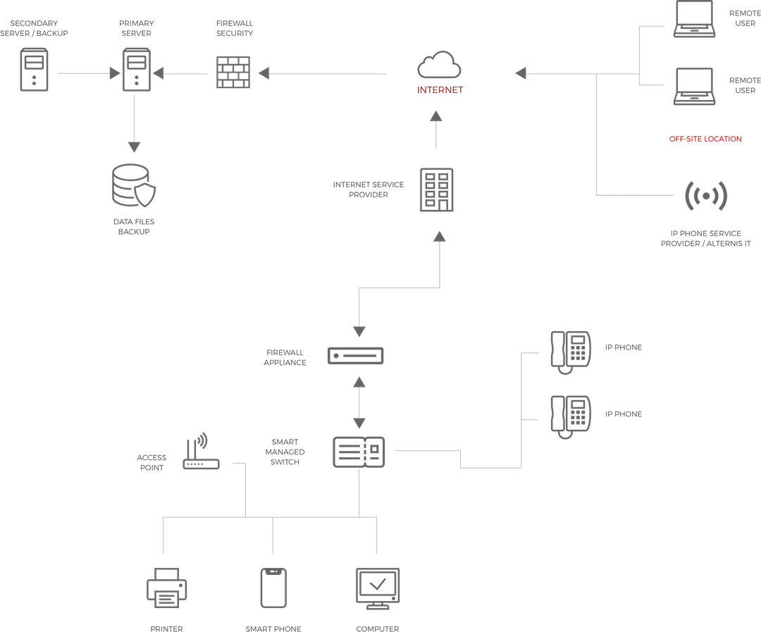 Alternis IT - Develop. Deliver. Defend.