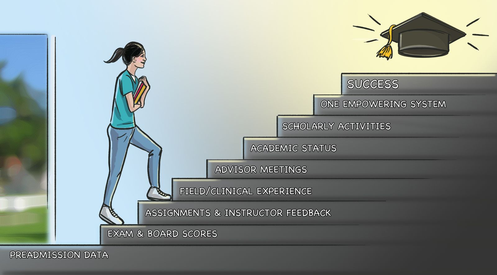 Maximize Student Success and Institutional Effectiveness | ProgressIQ