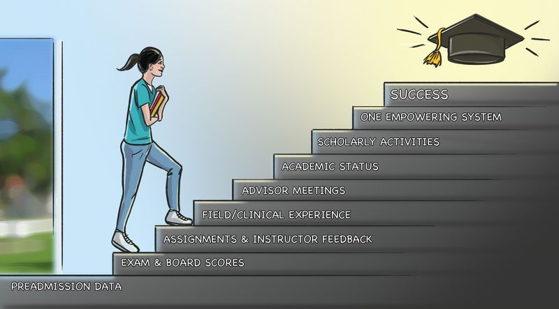 Maximize Student Success and Institutional Effectiveness | ProgressIQ