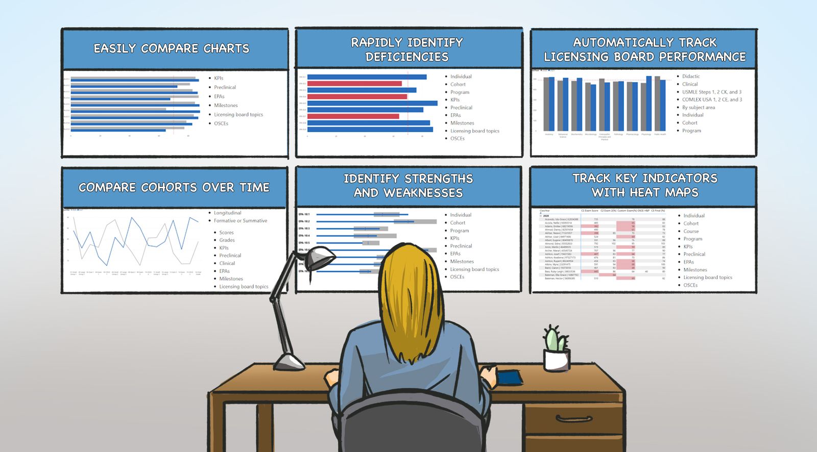 Student Academic and Performance Tracking