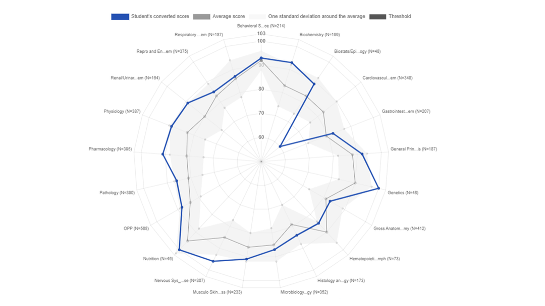 Student Academic and Performance Tracking