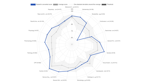 Student Academic and Performance Tracking