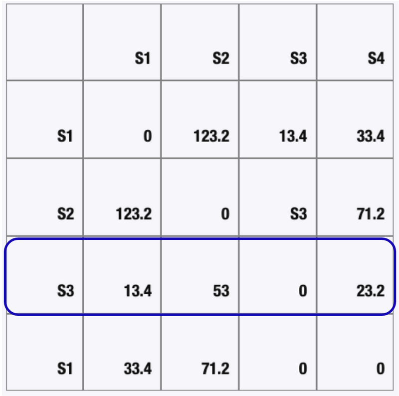Shape Matching Technology | FIT:MATCH