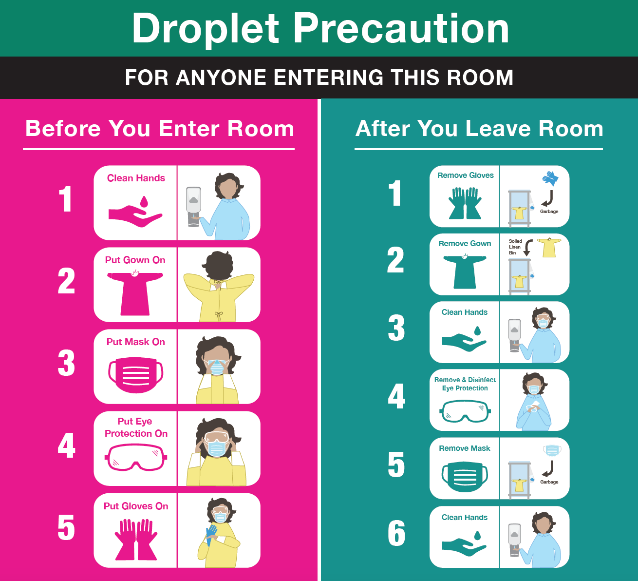Droplet And Contact Precautions Sign