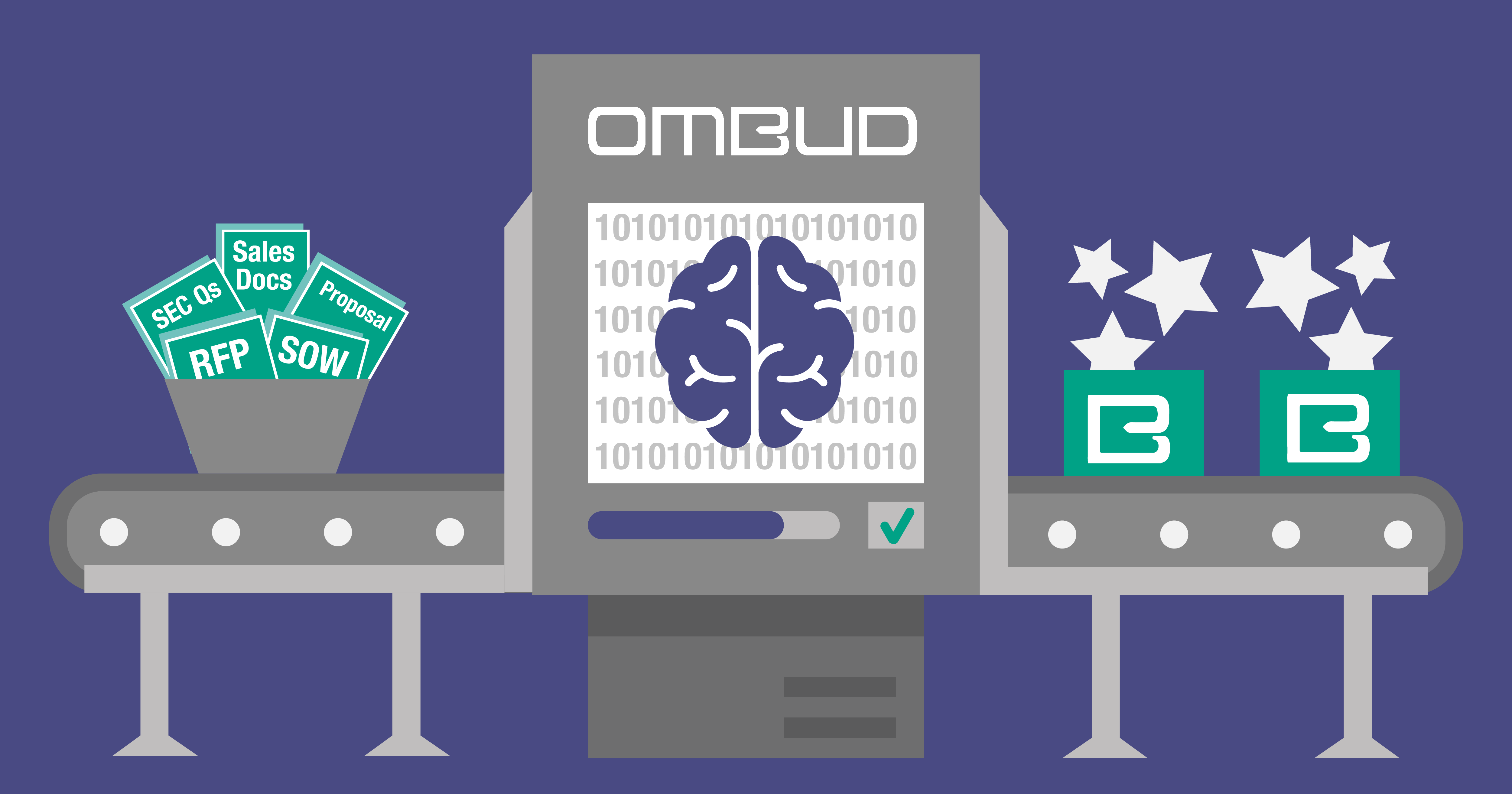 How to Make Your Sales Response Process More Efficient | The OmBlog