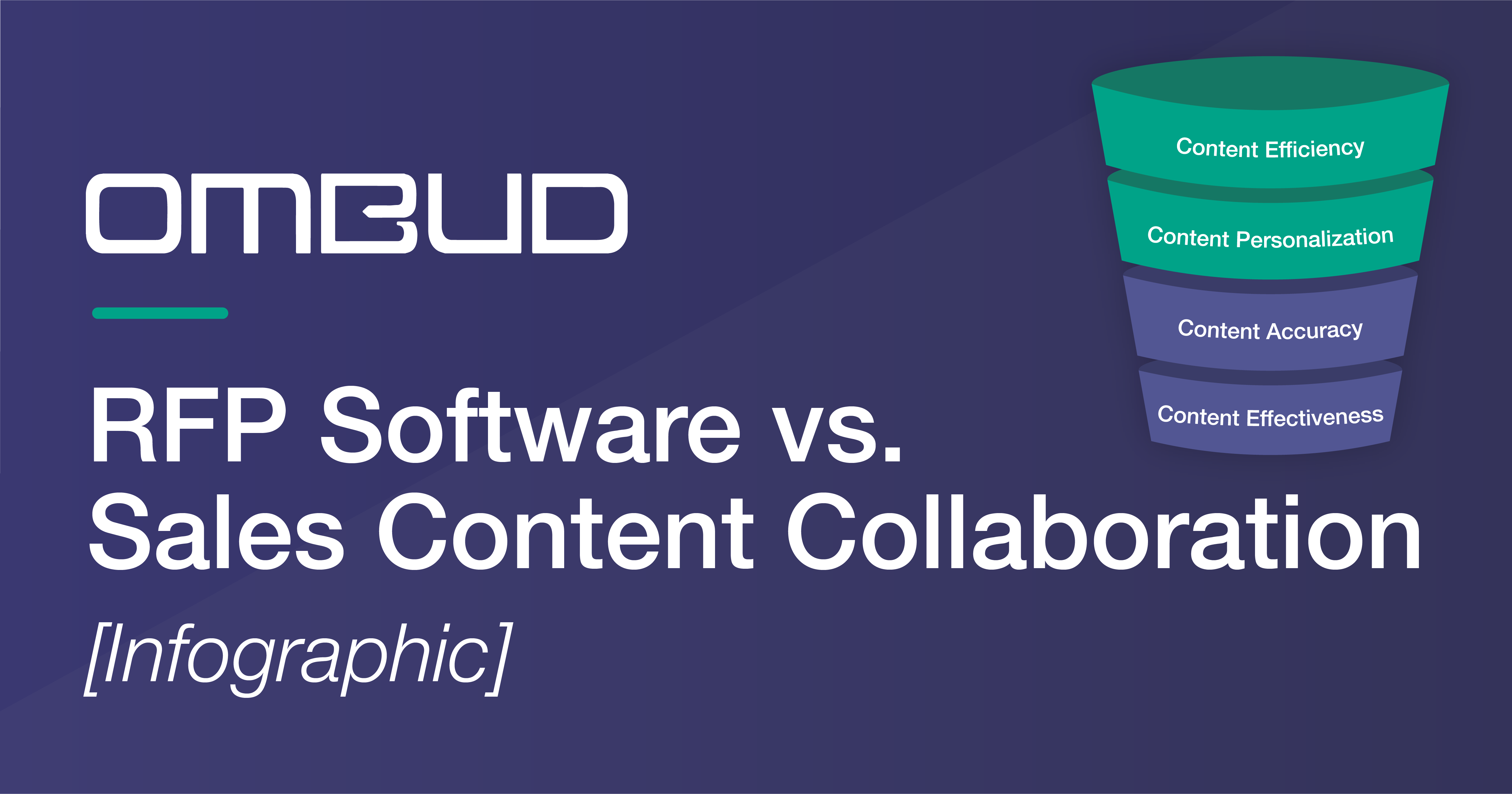 RFP Software vs. Sales Content Collaboration: A Comparison | The OmBlog