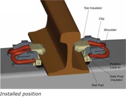 Pandrol Resilient Fastenings - Cold Forge Rail Products