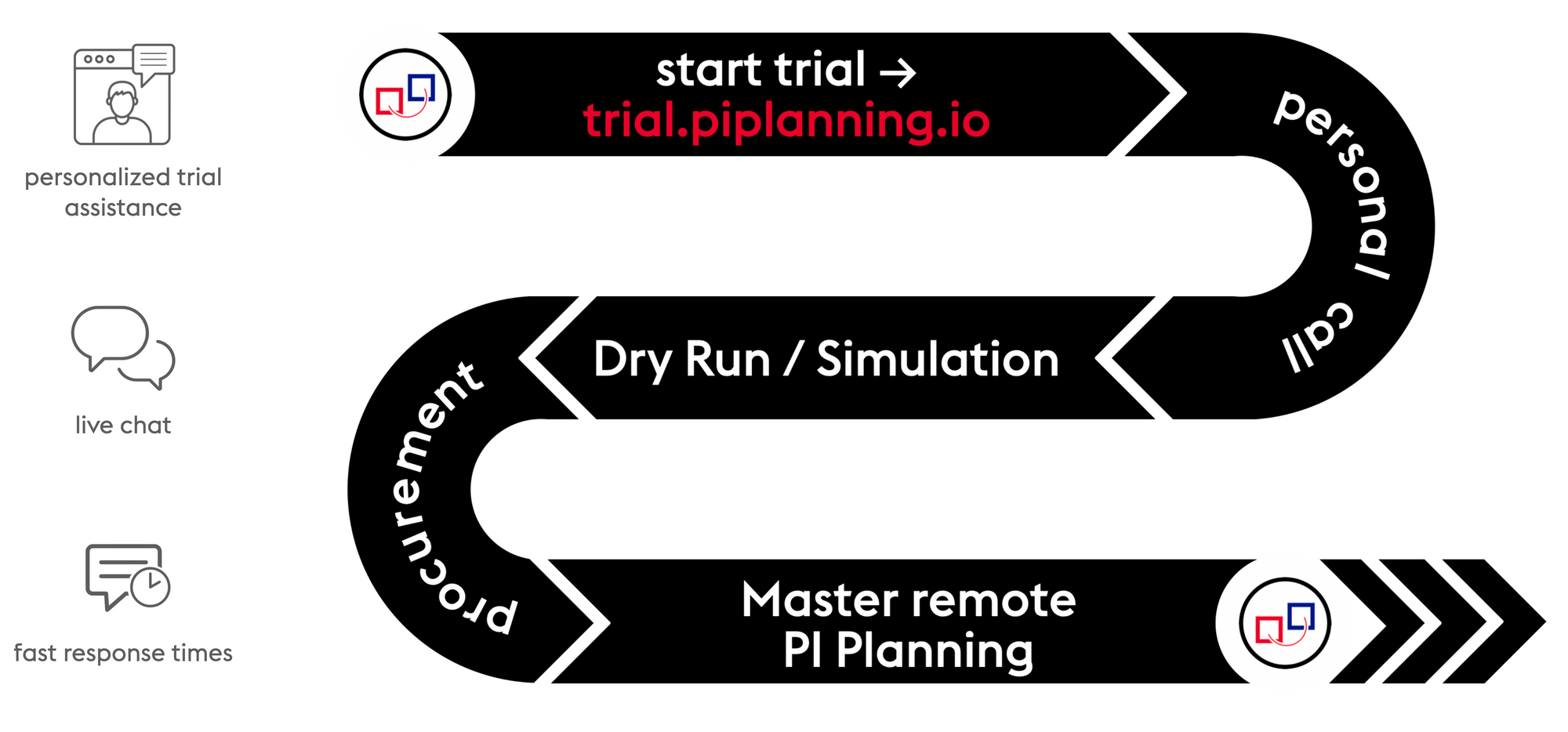 piplanning app